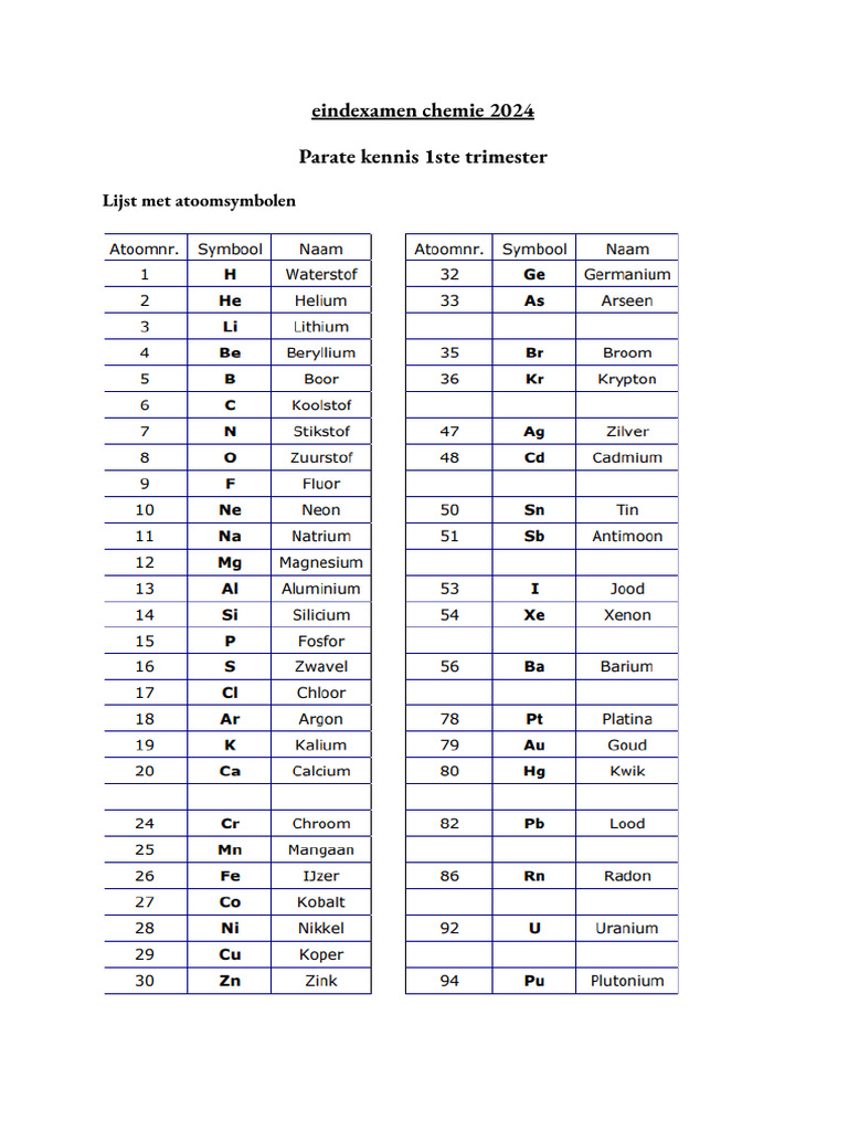 eindexamen chemie 2024 | PDF