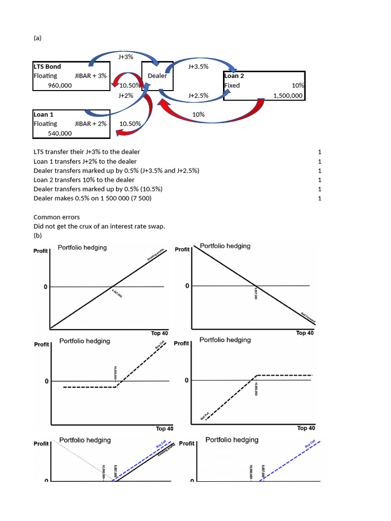 IAS PGDA 2020 ManFin, Taxation & Auditing Test 3 (Paper 1) (Solution ...