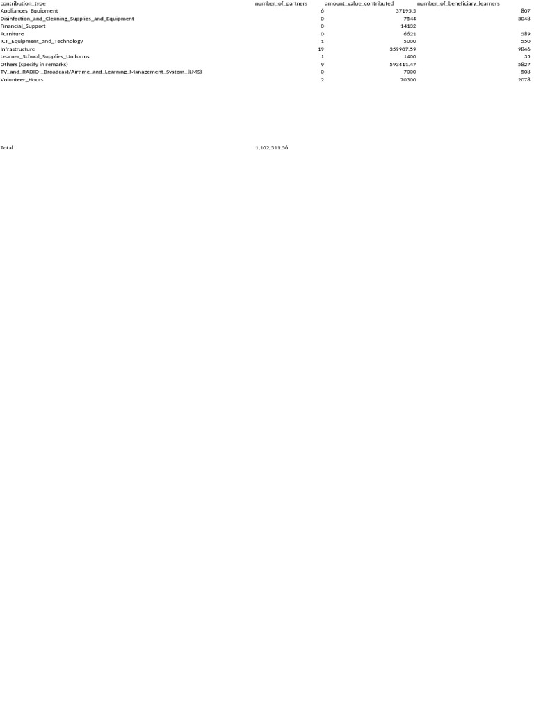 Summary | PDF | Computers