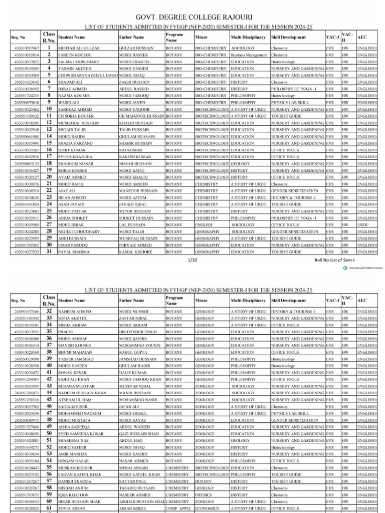 Roll No List of Sem-I For Session 2024-25 | PDF