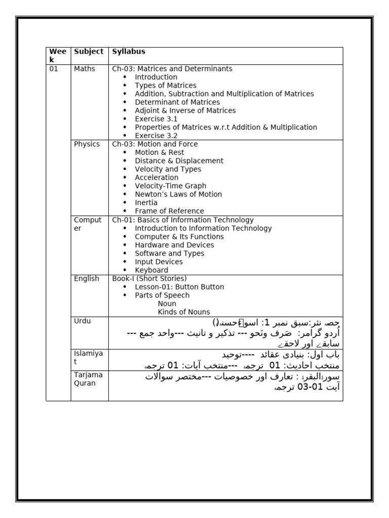 High School Curriculum Overview | PDF
