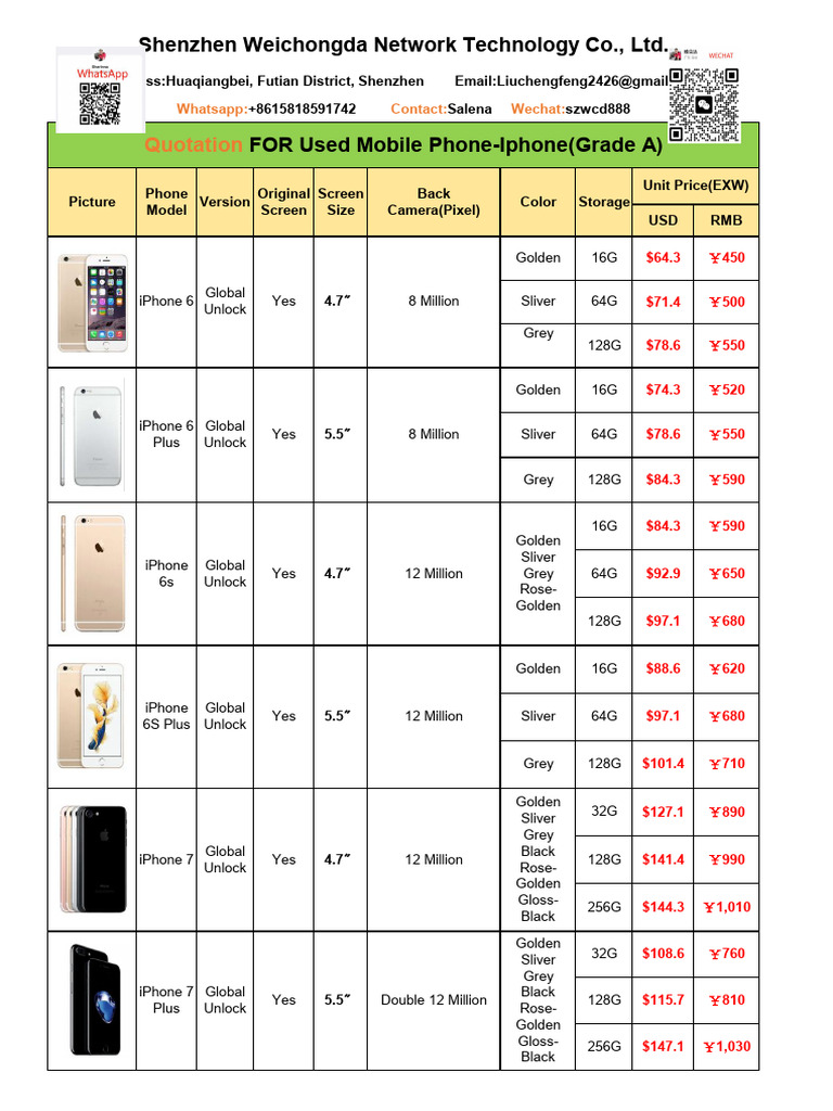 iPhone and iPad Quotation Details | PDF | Mac Os | I Phone