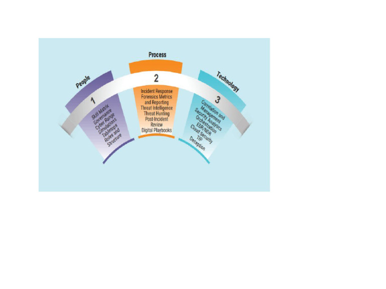 Converted Diagram | PDF