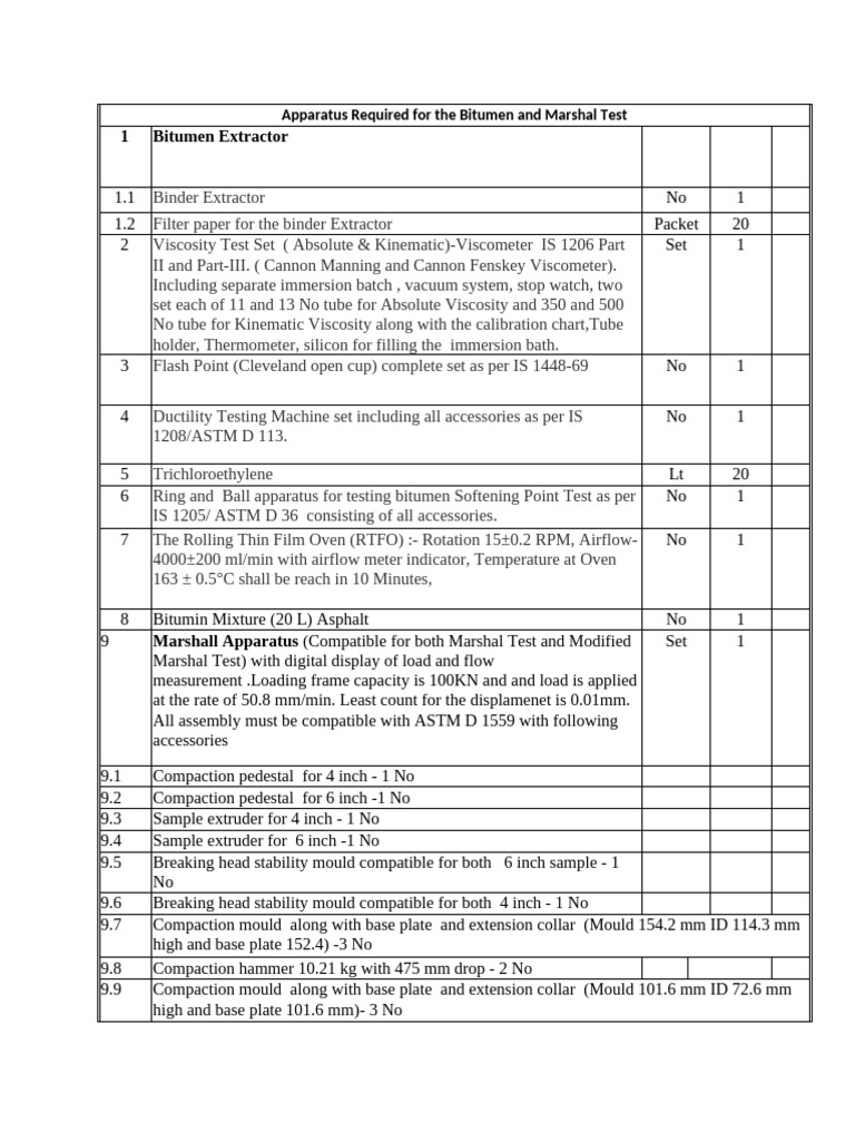 bitumen test apparatus | PDF | Gasoline | Materials