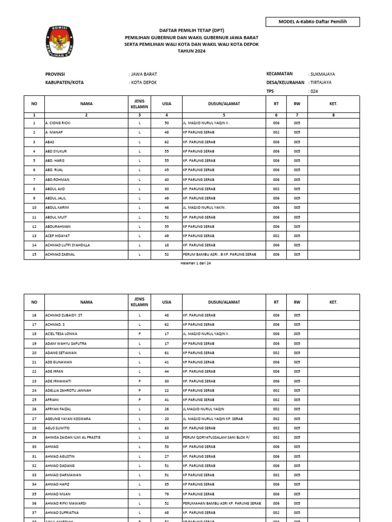 A-KabKo - (39466) SUKMAJAYA-TIRTAJAYA - TPS 24 | PDF