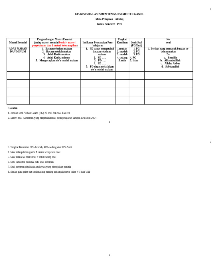 Contoh Format Kisi-Kisi Soal Kumer Diniah | PDF