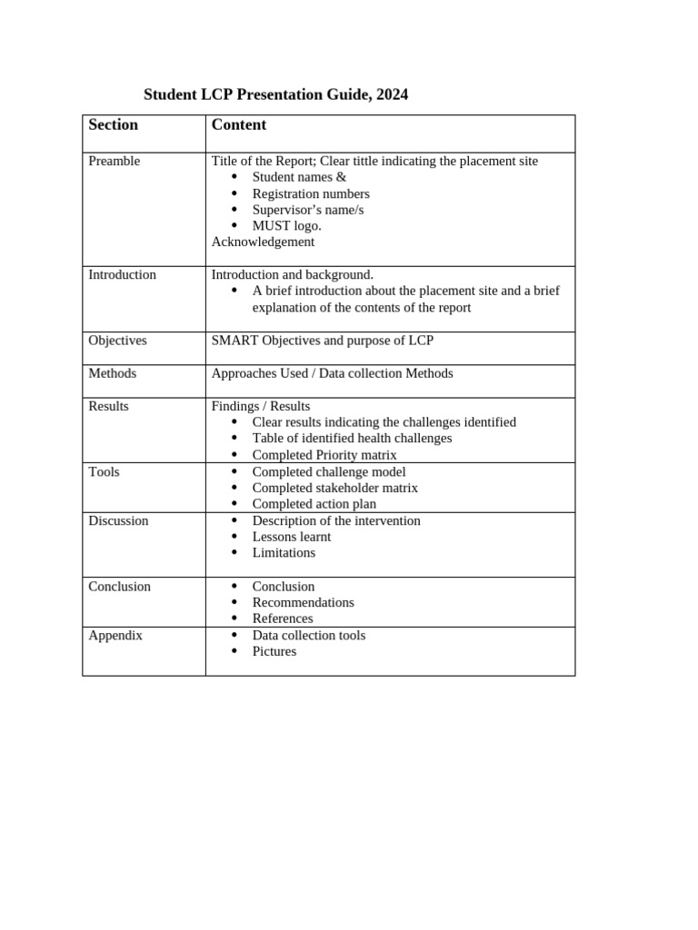 Student LCP Presentation Guide | PDF