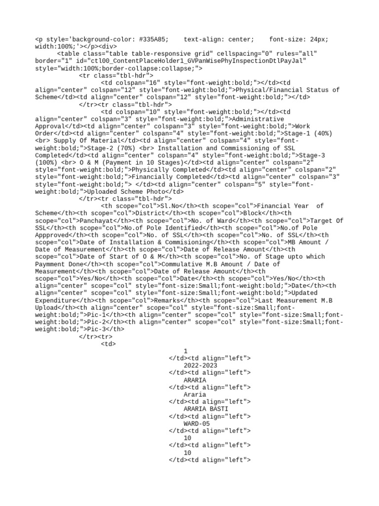 Araria 2022-23 | PDF