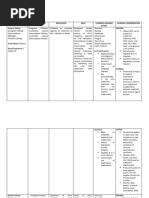 HIV Treatment and PrEP Guide | PDF | Management Of Hiv/Aids | Drugs