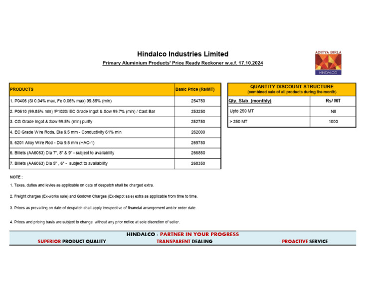 Primary Ready Reckoner 17 10 2024 | PDF
