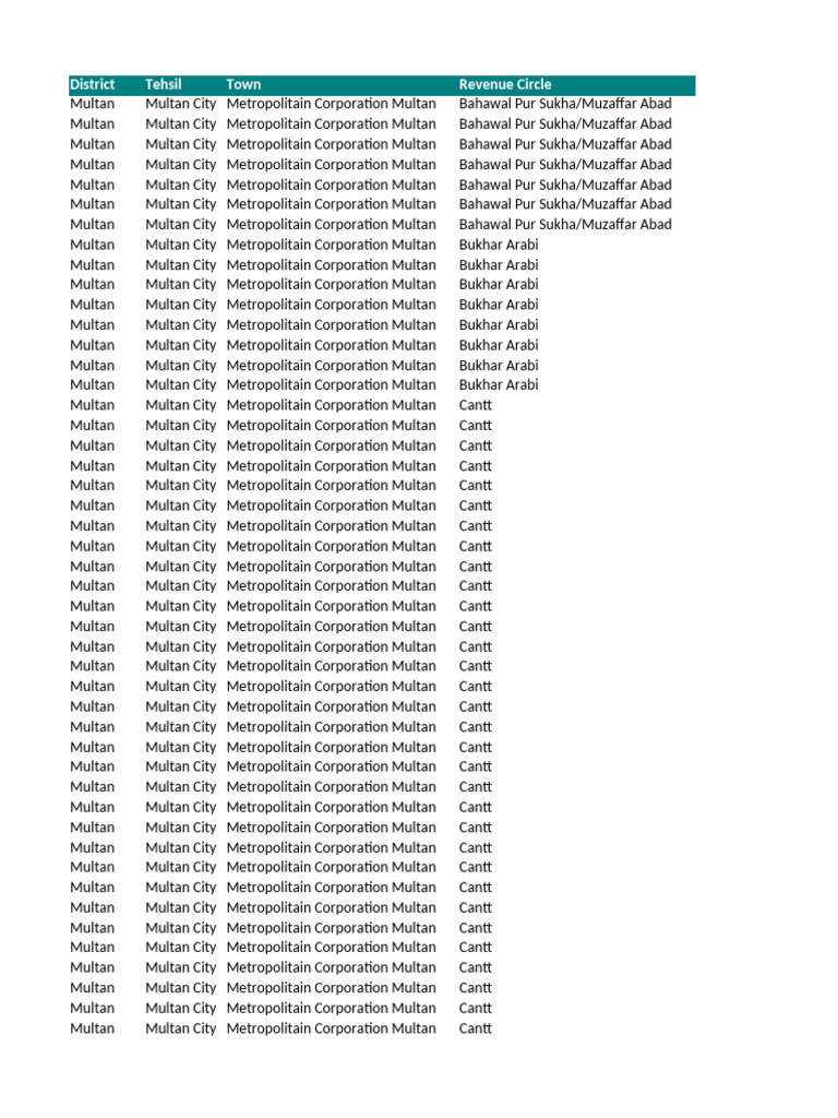 Valuation Table (2023-24) Ubban | PDF