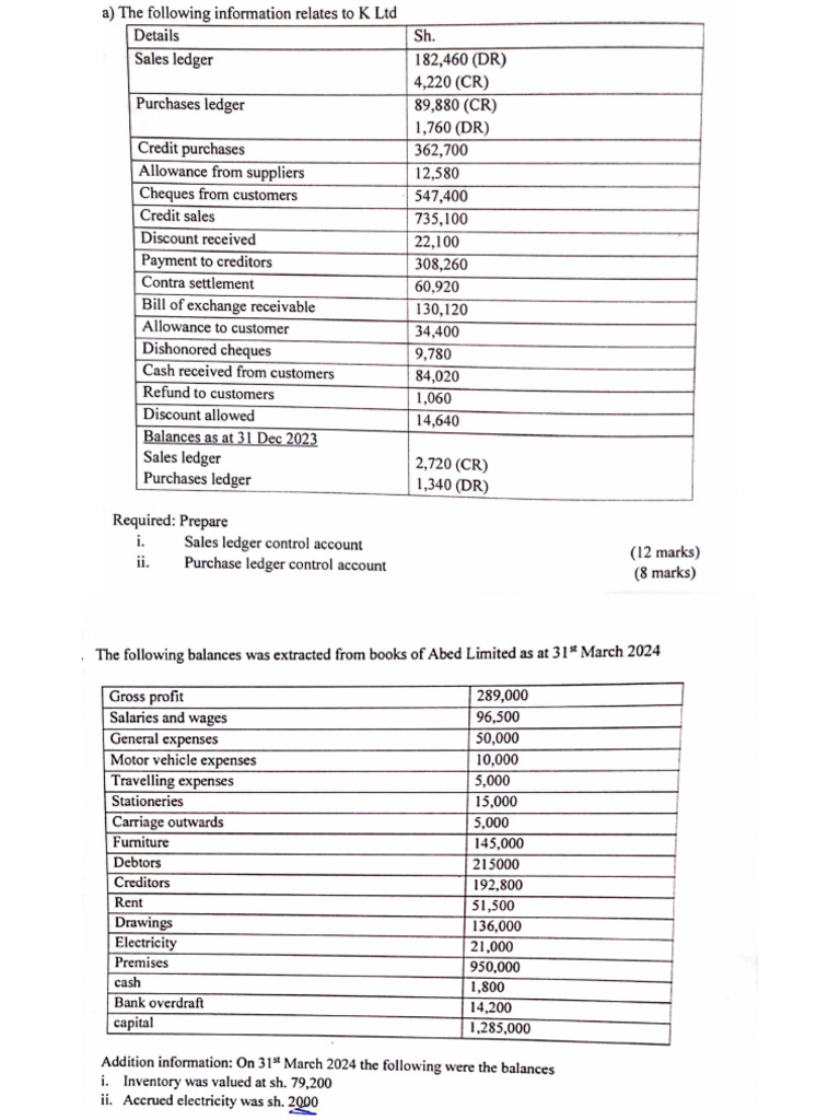 WBA DBM 611Jul-Dec 2024 | PDF