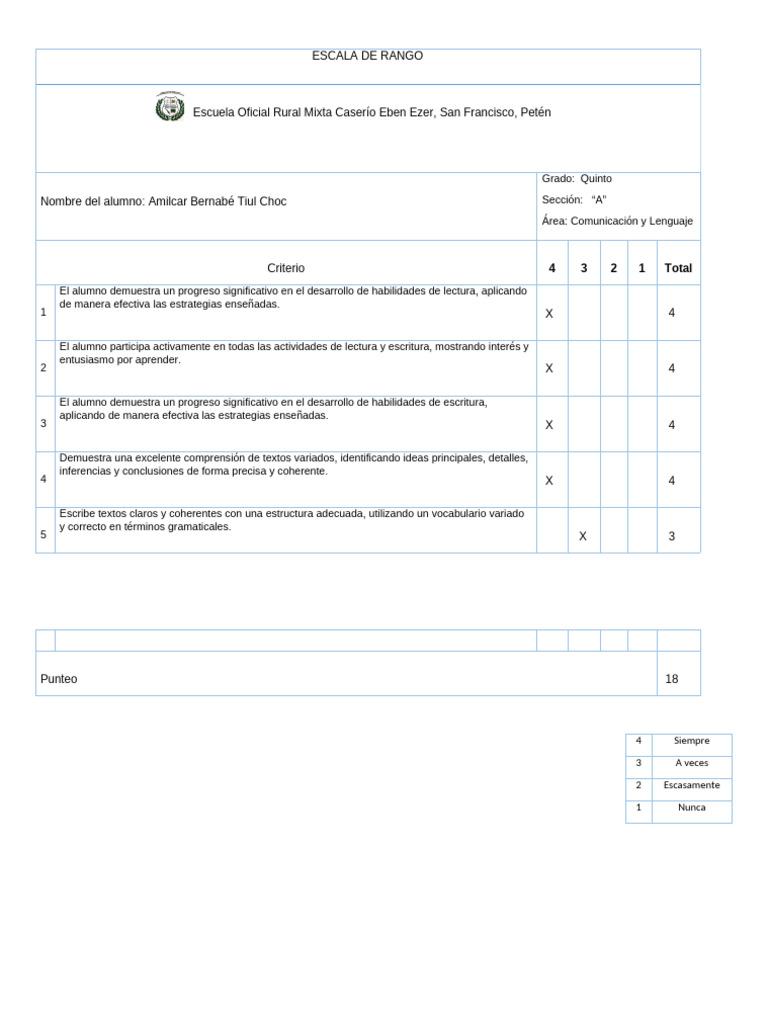Escala de Rango | PDF