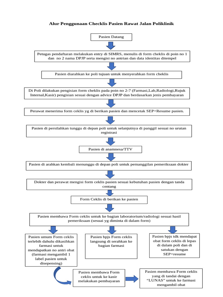 Alur Penggunaan Checklis Pasien Rawat Jalan Poliklinik | PDF | Sains ...