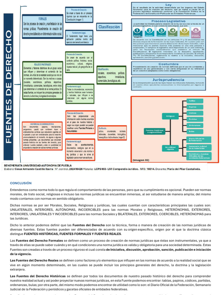 Fuentes del Derecho: Tipos y Características | PDF | Fuentes del ...