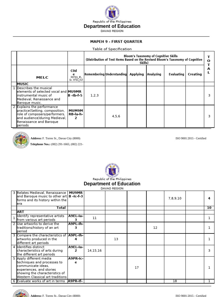 Tos Mapeh 9 Quarter 1 | PDF | Cognition | Psychology