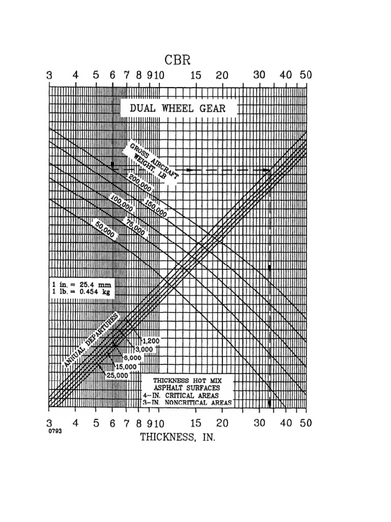 Fig3-3 Dual Wheel (Flexible) 1 | PDF