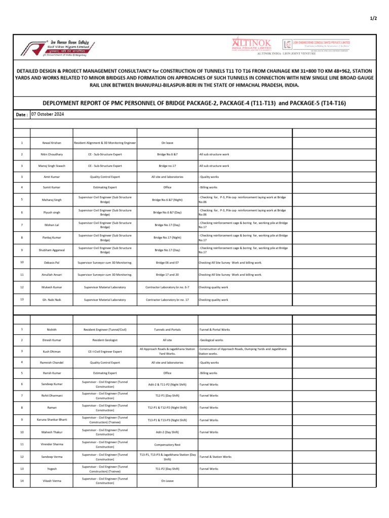 Deployment Report - PMC (T11-T16) - 07-10-2024 | PDF | Engineering