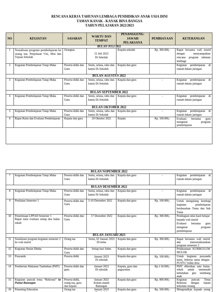 L8. Rencana Kerja Tahunan | PDF