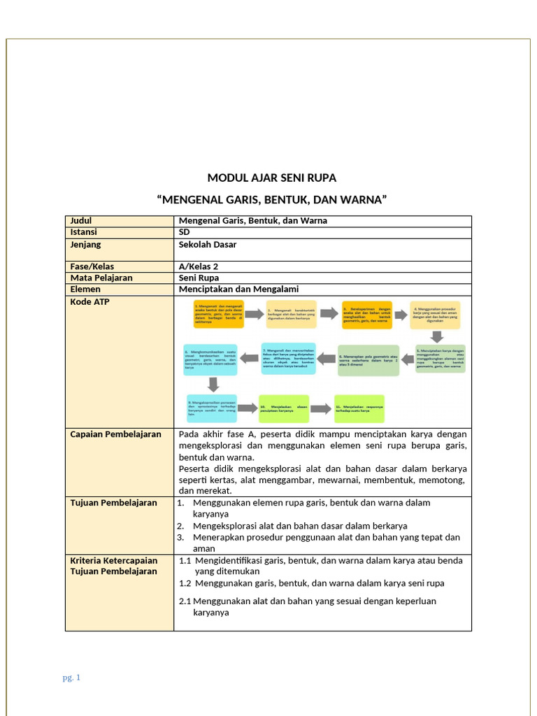 Modul Ajar Seni Rupa Kelas 2 SD | PDF