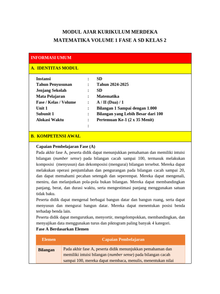 Modul Ajar Matematika Kelas 2 Kurikulum Merdeka | PDF