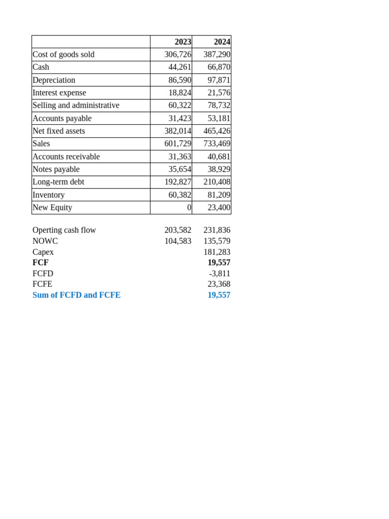 Solution To Mini Test 1 Financial Statement Cash Flow | PDF