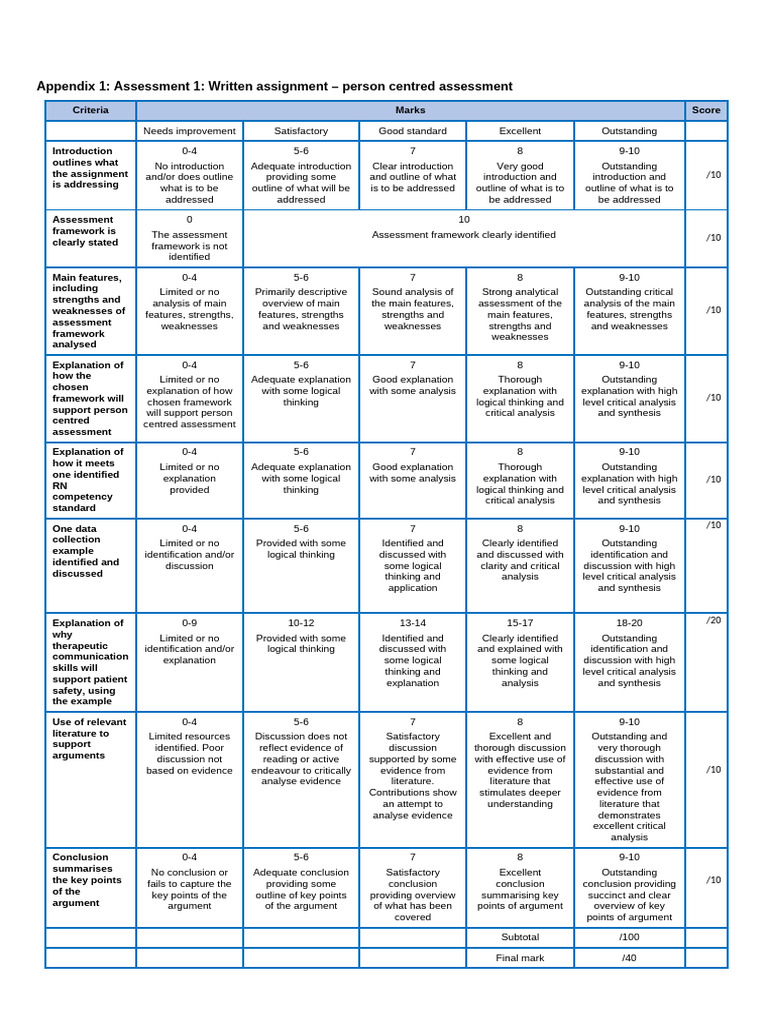 Assessment 1 - 2018 - Marking Rubric | PDF | Critical Thinking | Cognition