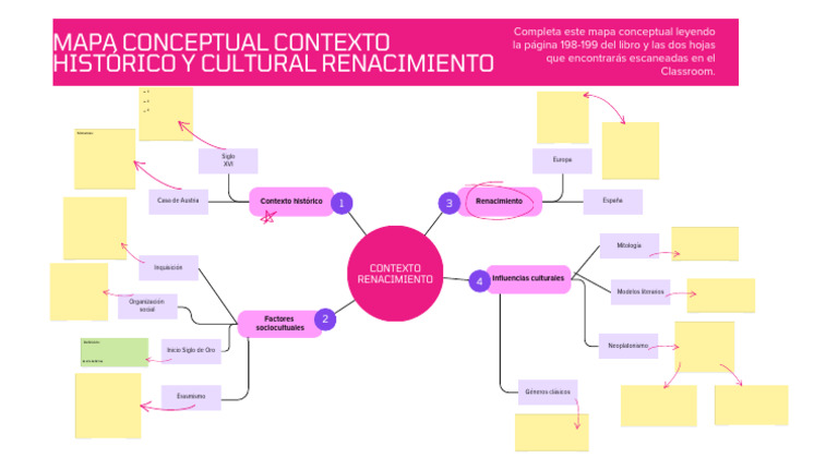 Mapa Conceptual Contexto Renacimiento | PDF