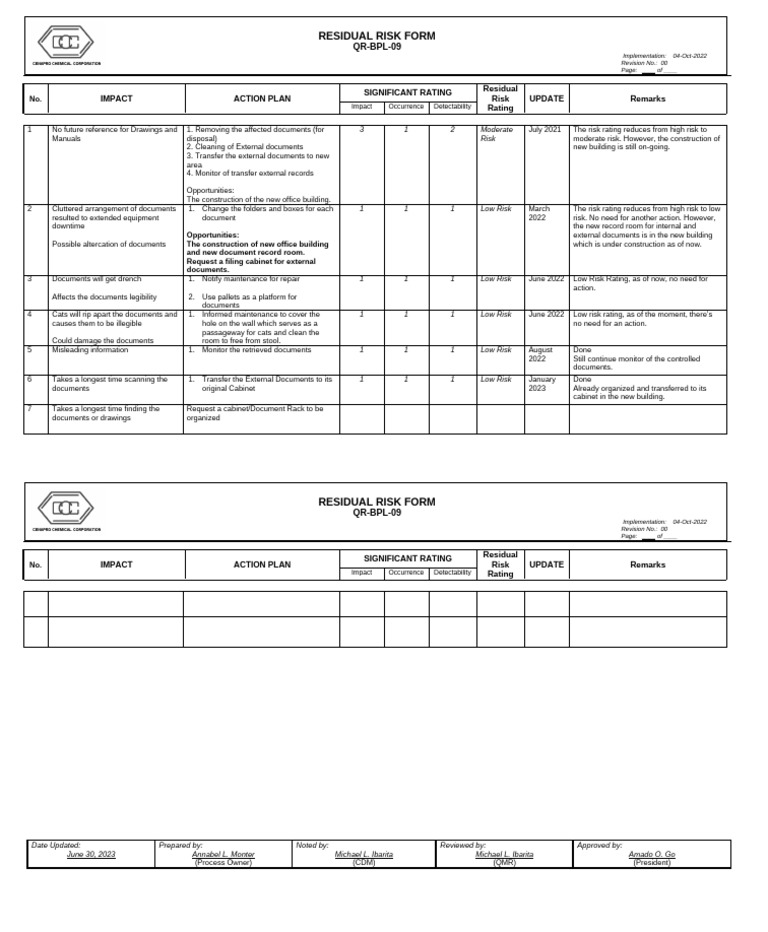 QR-BPL-09 Residual Risk Form | PDF | Computing