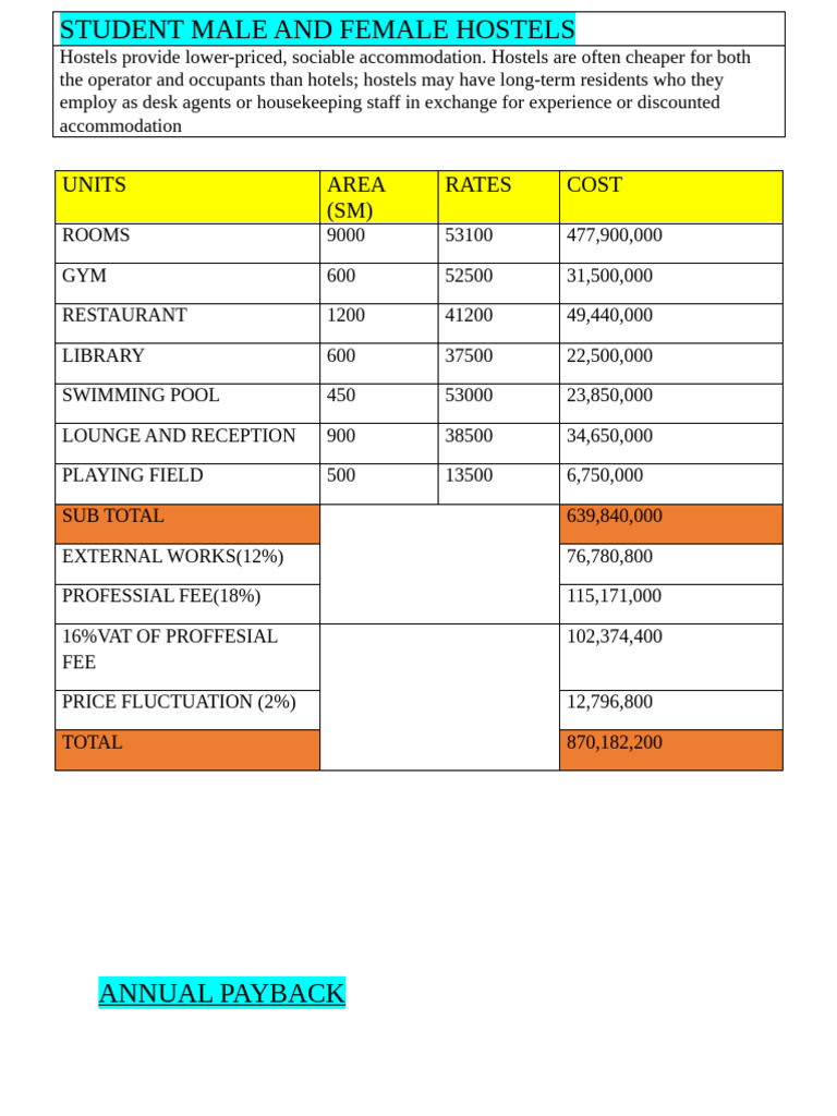 TABLES | PDF | Net Present Value | Expense