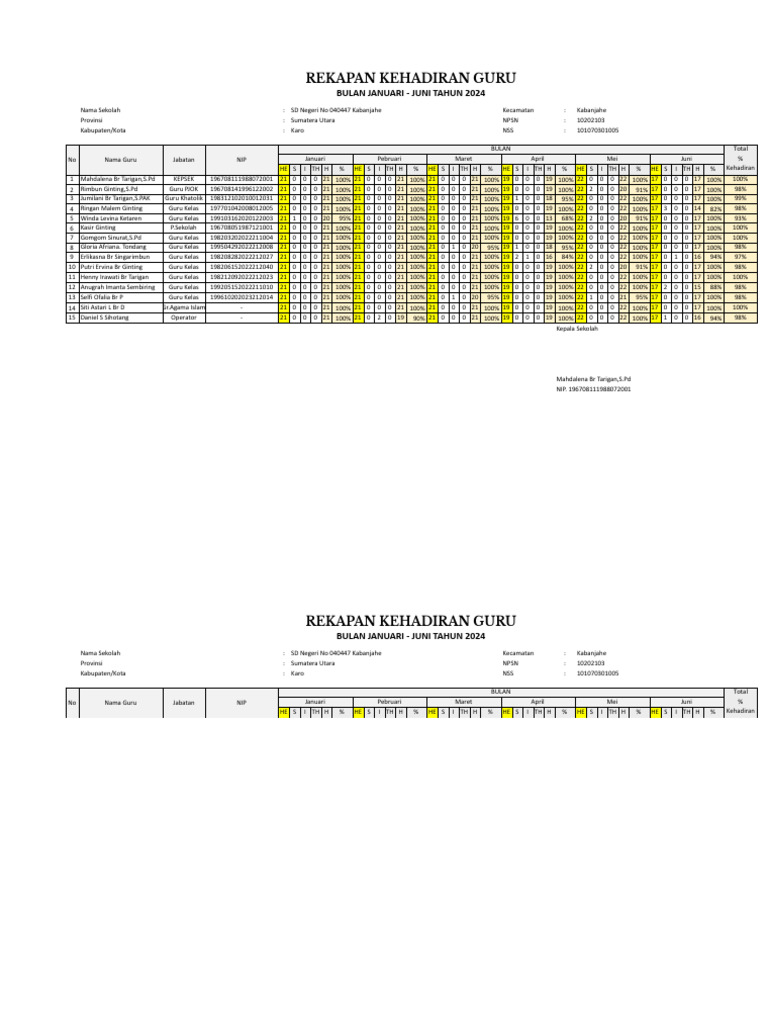 Rekapan Kehadiran Guru Dan KS - Sheet1 | PDF