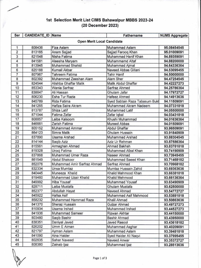 1st Merit List CIMS BWP 23 | PDF
