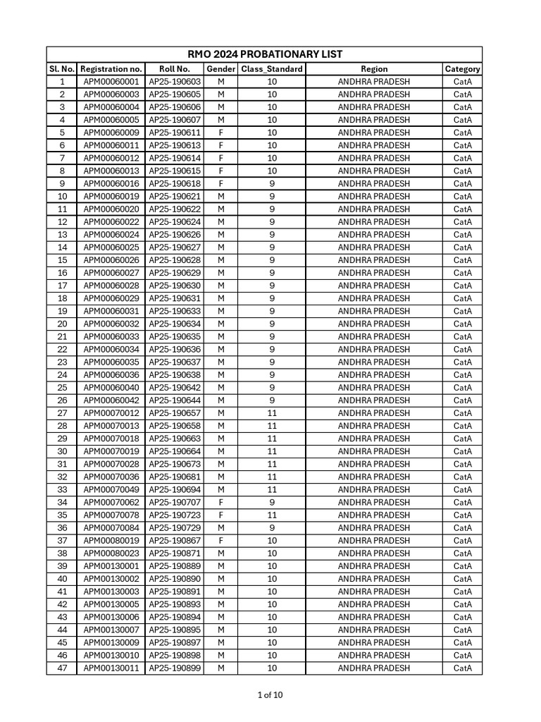 Rmo 2024 Probitional Student List | PDF | Educational Buildings | Education Economics