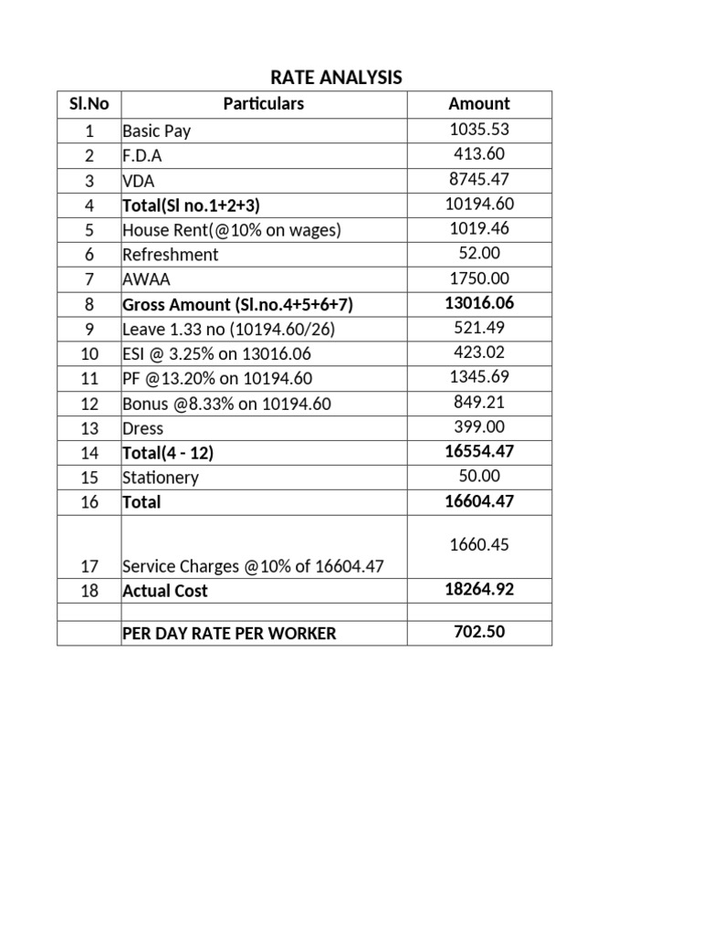 Per Day Rate Chart | PDF