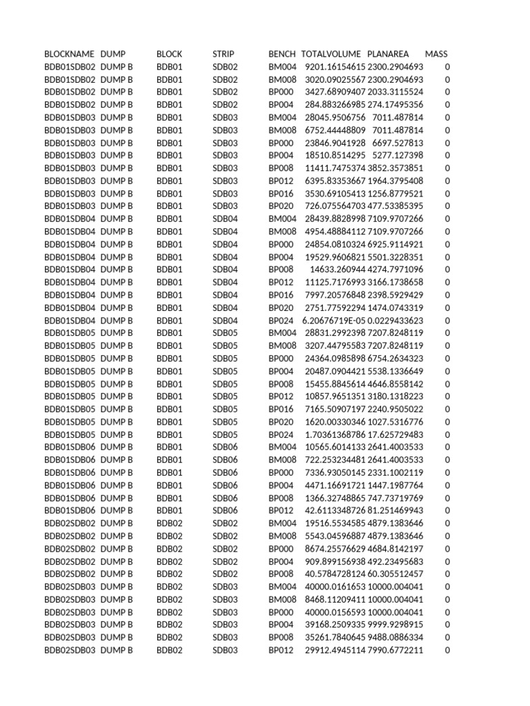 Res Dump Acc Edit | PDF