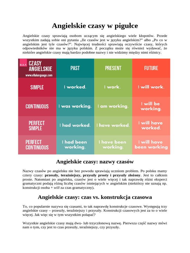 Angielskie Czasy W Pigułce | PDF