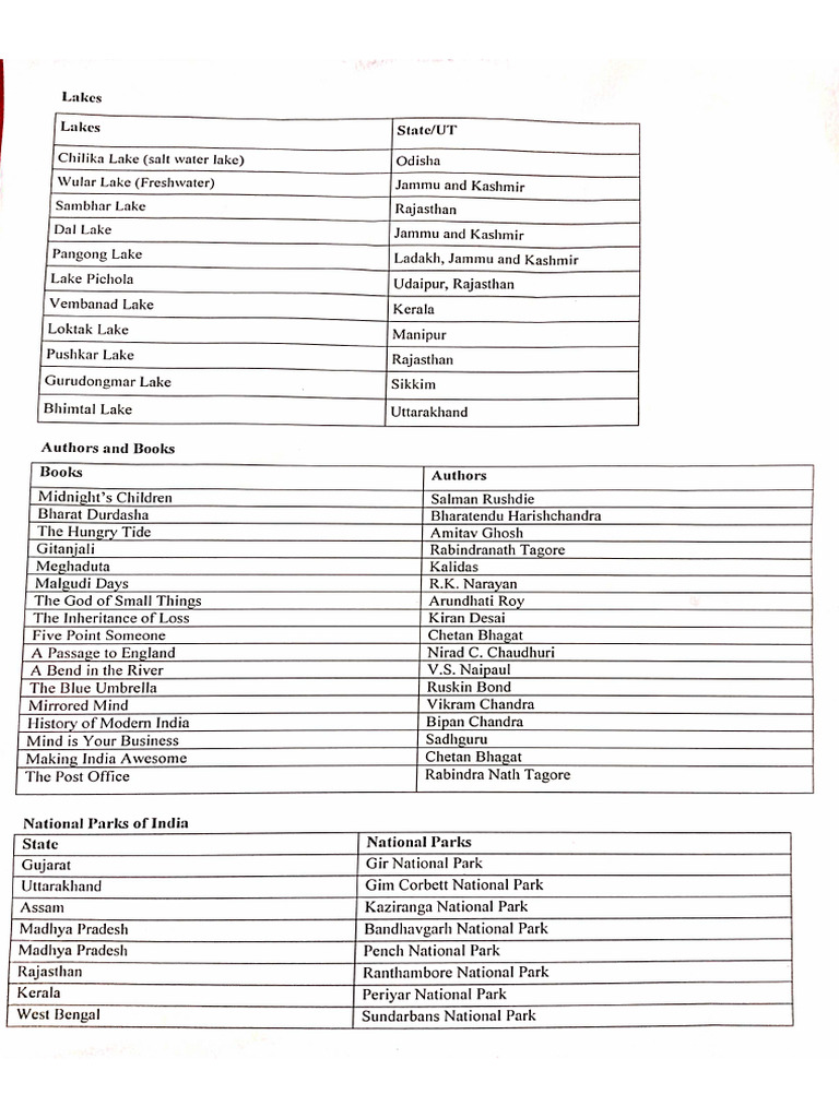 GK Worksheet 2 | PDF