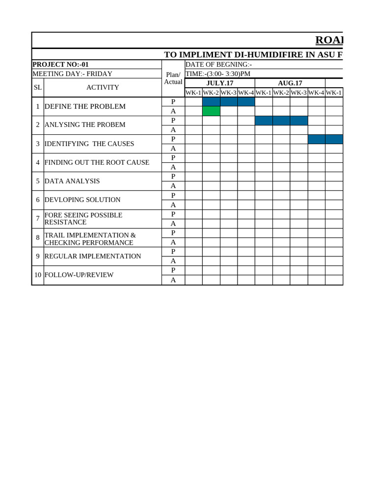 Cip Road Map For Dust Elimenation | PDF