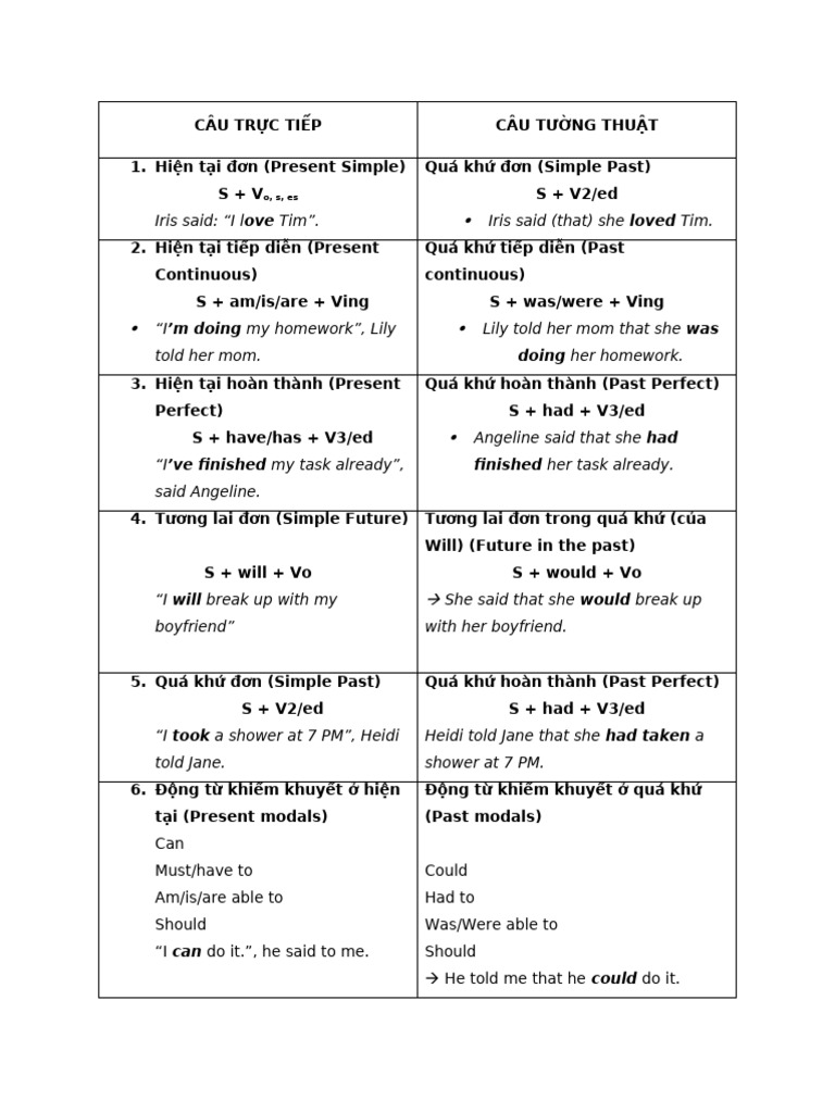 GRADE 9_REPORTED SPEECH THEORY | PDF
