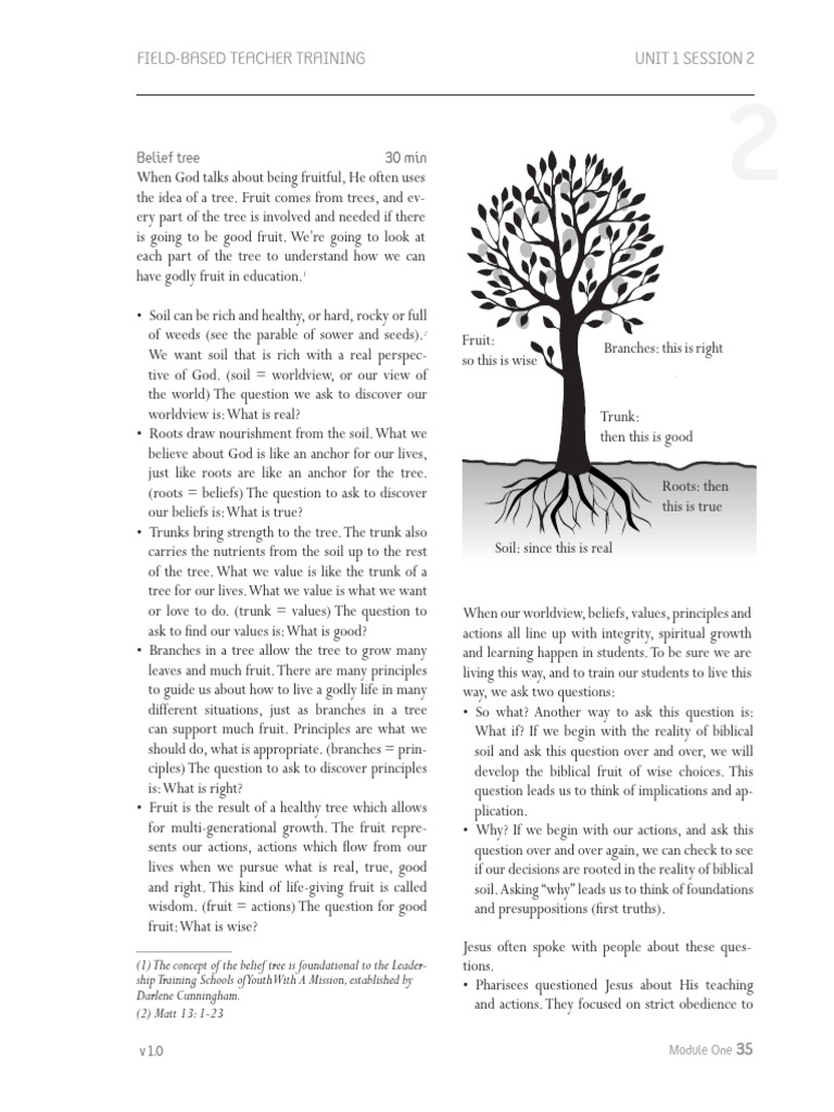 34-46 of Trainers Manual | PDF | Jesus | God