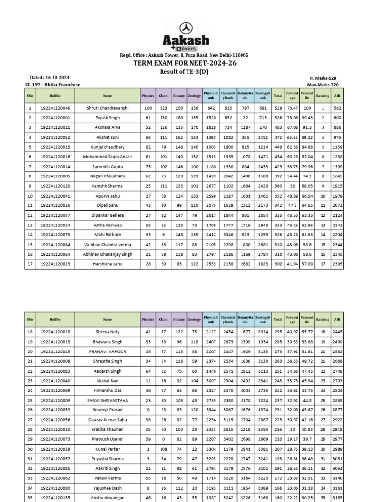 TE-03_RESULT_16-10-2024 | PDF