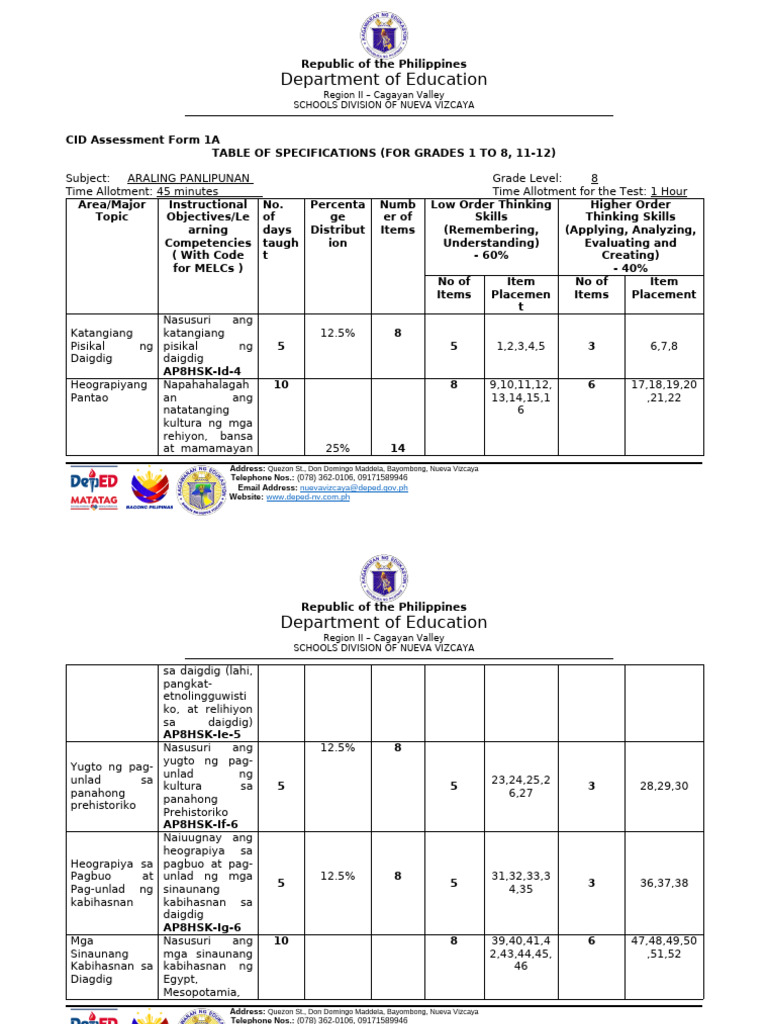 Ap 8 Tos | PDF | Learning