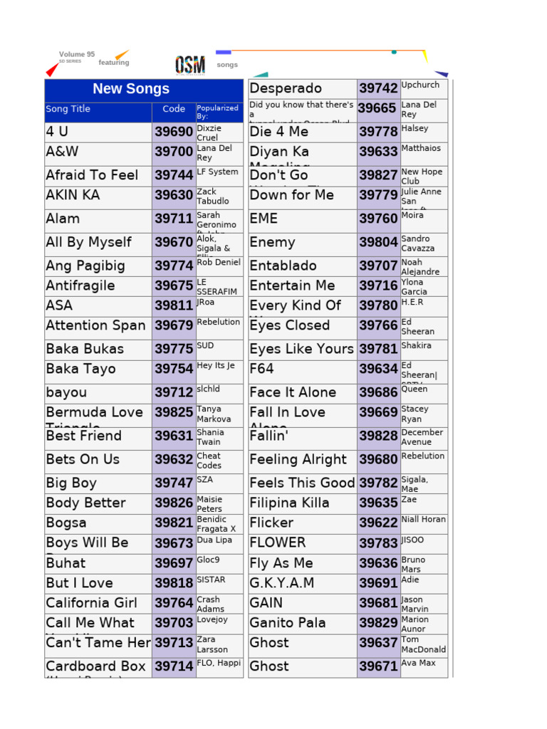 PianoFlute Volume 95 Additional List - pages 1-3 only | PDF | Musicians | Music Award Winners