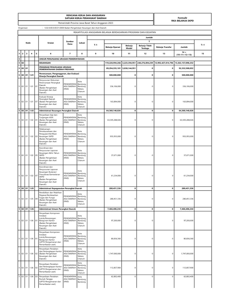 Rencana Anggaran SKPD 2023 Jabar | PDF