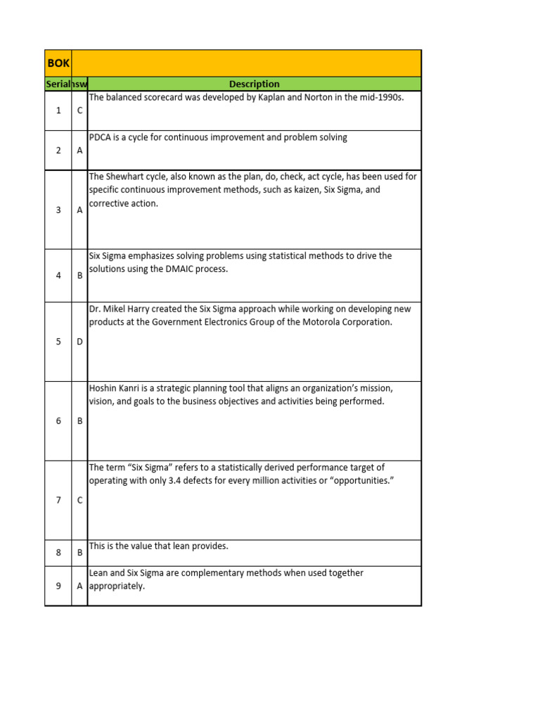 LSSBB 1000 Answer | PDF | Level Of Measurement | Sampling (Statistics)