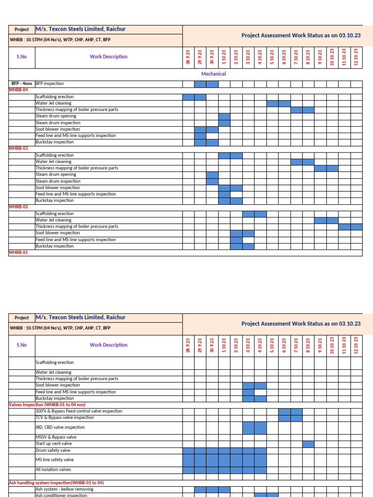 Bar Chart Schedule | PDF | Boiler | Pump