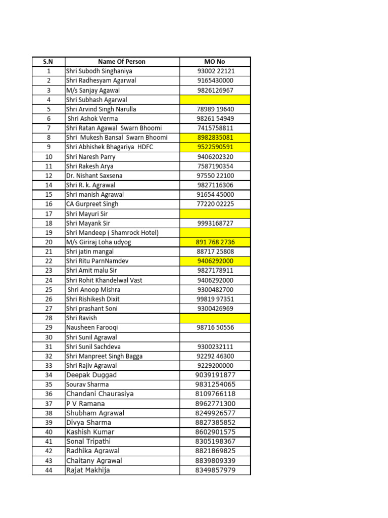 List of Broad Casting Messages | PDF