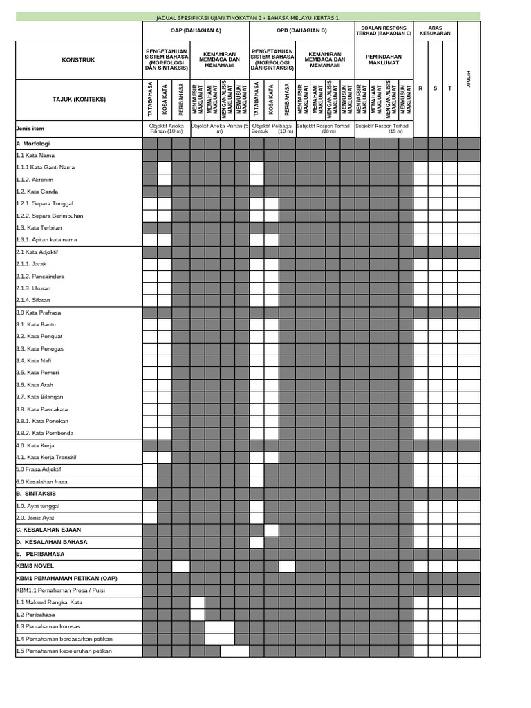 Contoh Jsu BM (Tingkatan 2) | PDF