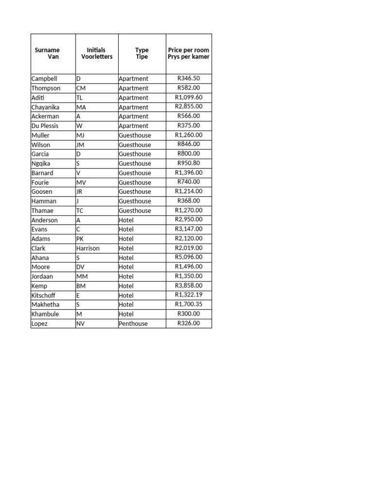 Accommodation Price List Summary | PDF