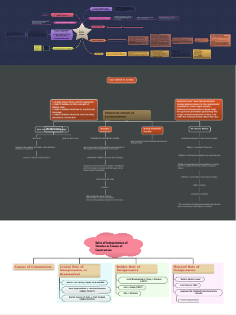 Juris | PDF | Property | Title (Property)